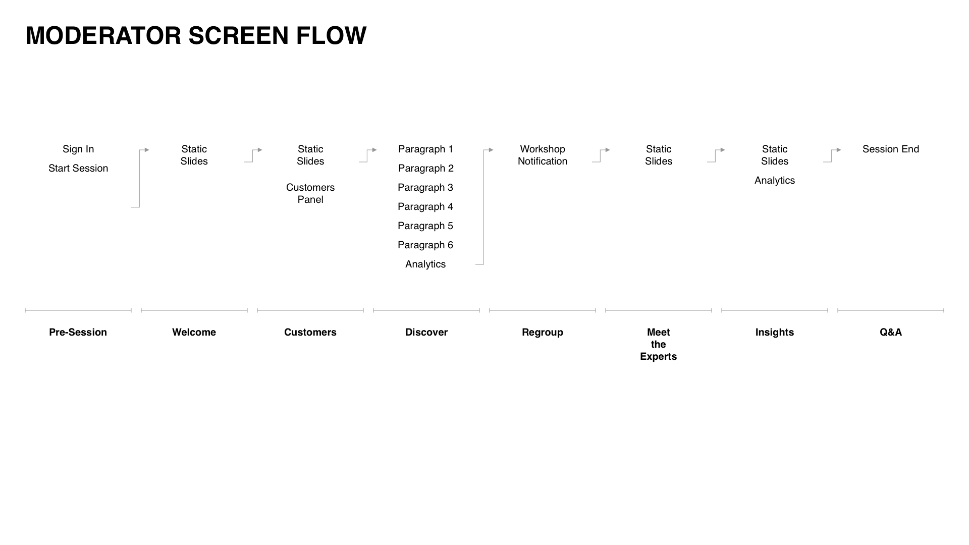 Peter Knocke • User Experience & Product Design